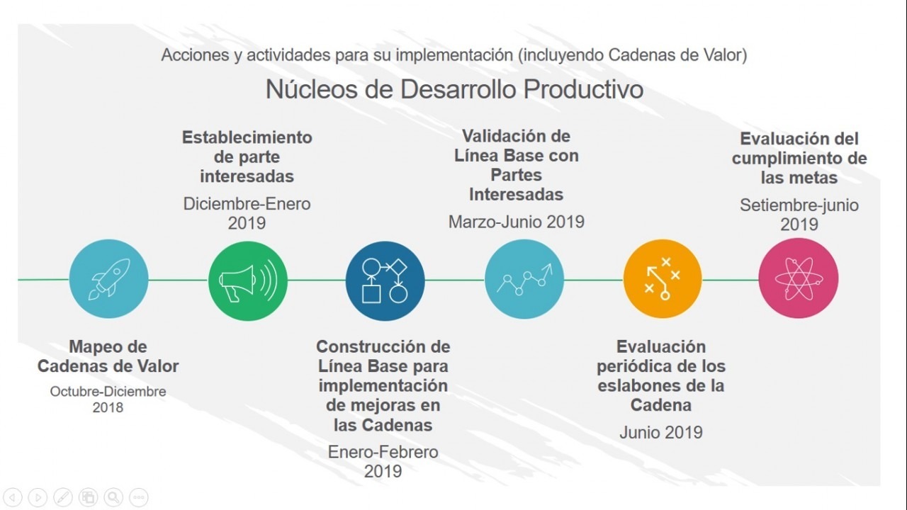 Ley De Limon, Citas En Linea - Descargar Manual