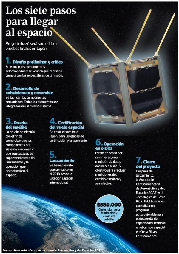 Un centenar de noticias: el primer satélite tico es protagonista en el continente | Hoy en el TEC