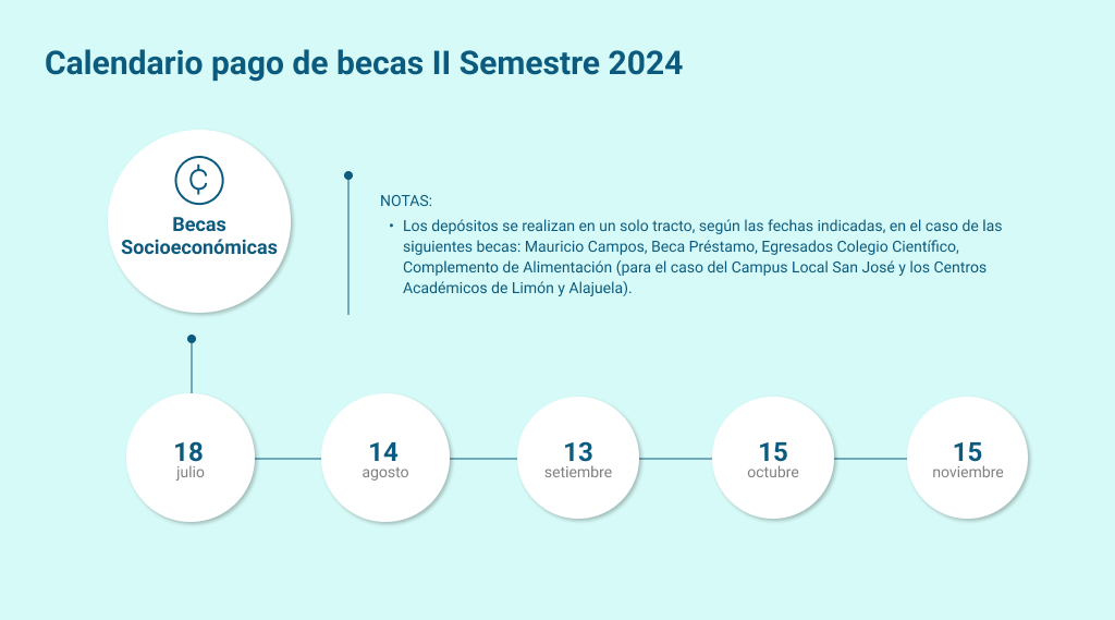 Departamento de Becas y Gestión Social | TEC